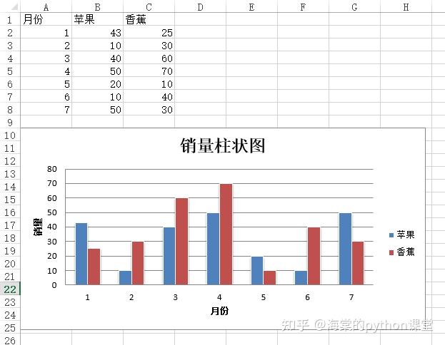 Python的Excel 神器 —— OpenPyXl - 知乎