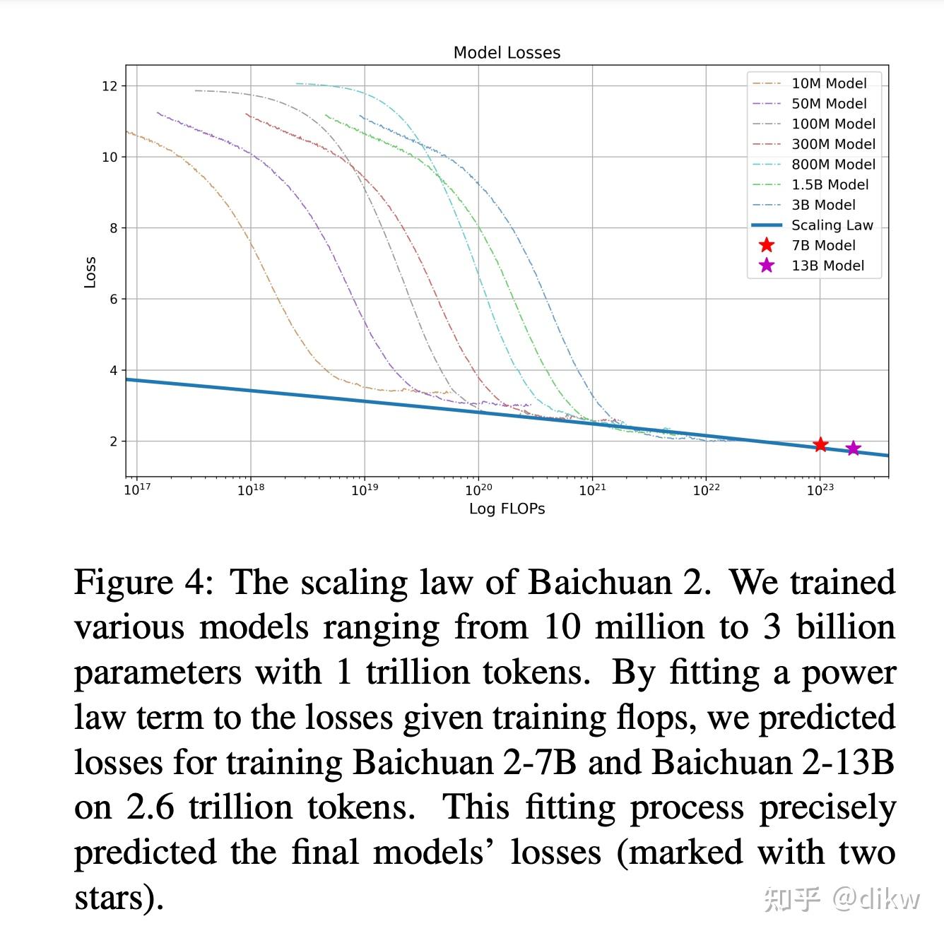 [论文笔记]Baichuan 2: Open Large-scale Language Models - 知乎