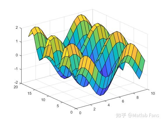 Matlab如何提取fig文件中的数据 - 知乎