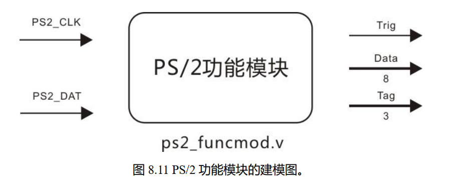 一天一个设计实例-FPGA和PS/2键盘 - 知乎