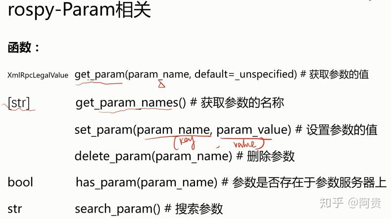 ROS学习笔记（2）--roscpp和rospy - 知乎