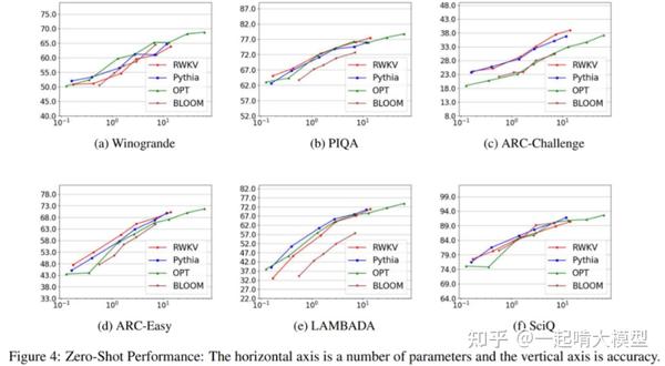 RWKV解读：在Transformer的时代的新RNN - 知乎