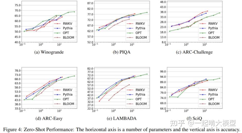RWKV解读：在Transformer的时代的新RNN - 知乎