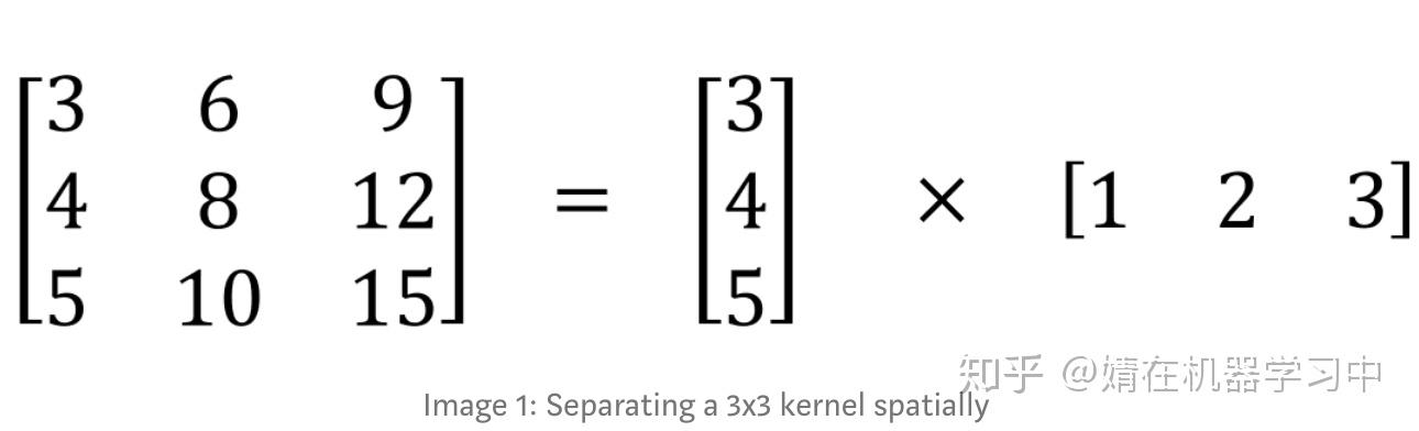 Separable Convolution学习 - 知乎