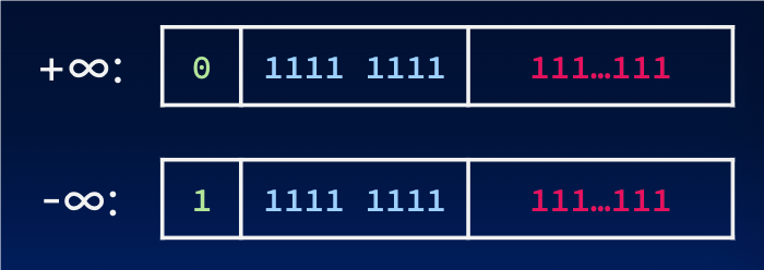 笔记: 浮点数和整数 - 知乎