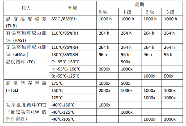 【汽车芯片】开发车规级FCBGA封装的挑战和途径 - 知乎