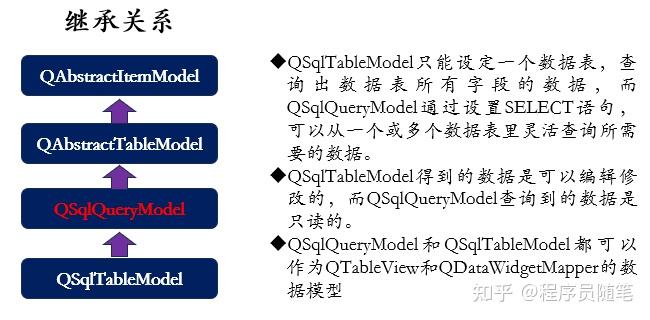 PyQt5从入门到实践系列-20-Model/View的使用指南-02-QSqlQueryModel - 知乎