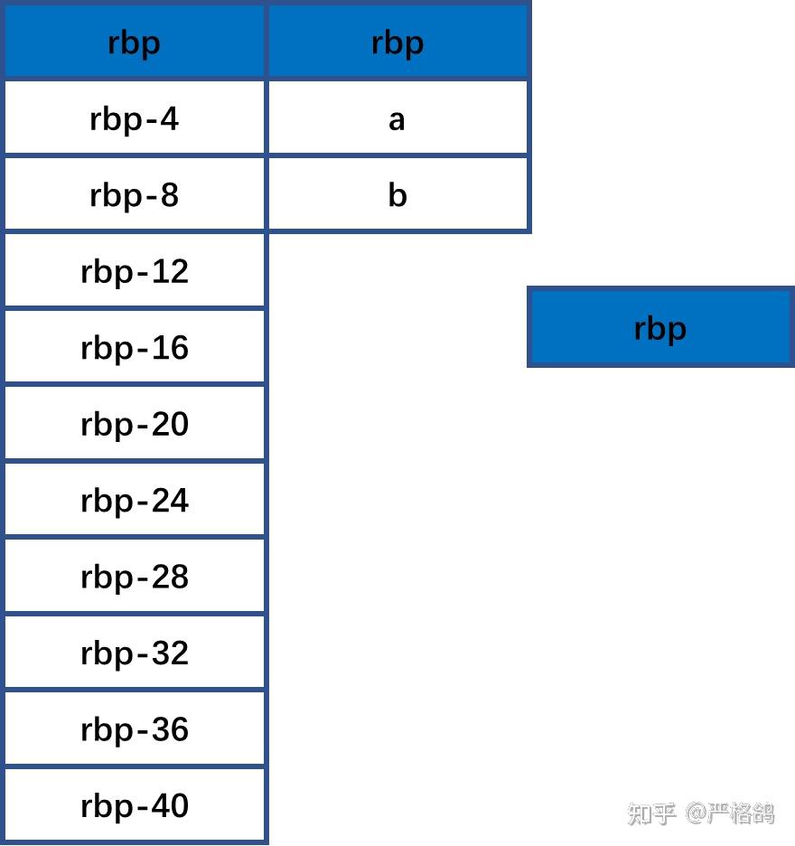 C++ 从汇编来开始的生命周期，栈，堆 - 知乎