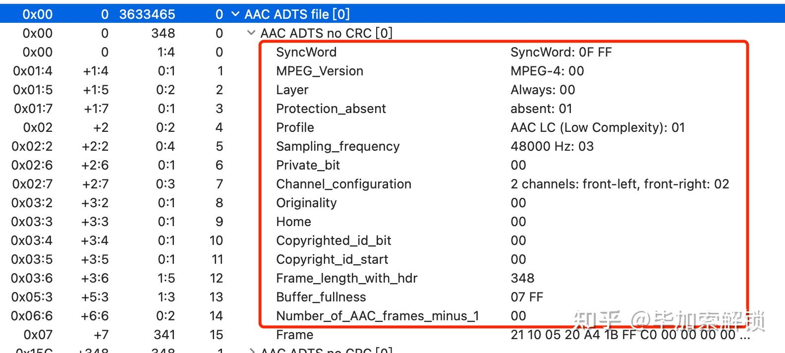 音频编码格式 - AAC - 知乎