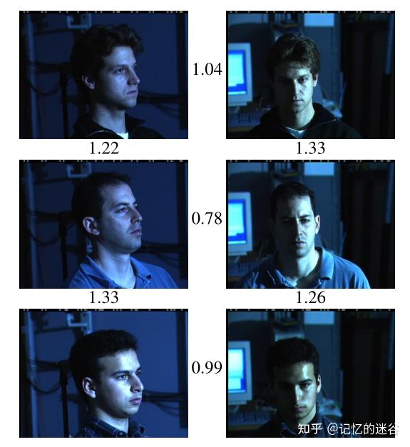 Face Net论文解读--统一的人脸识别与聚类嵌入方法 - 知乎