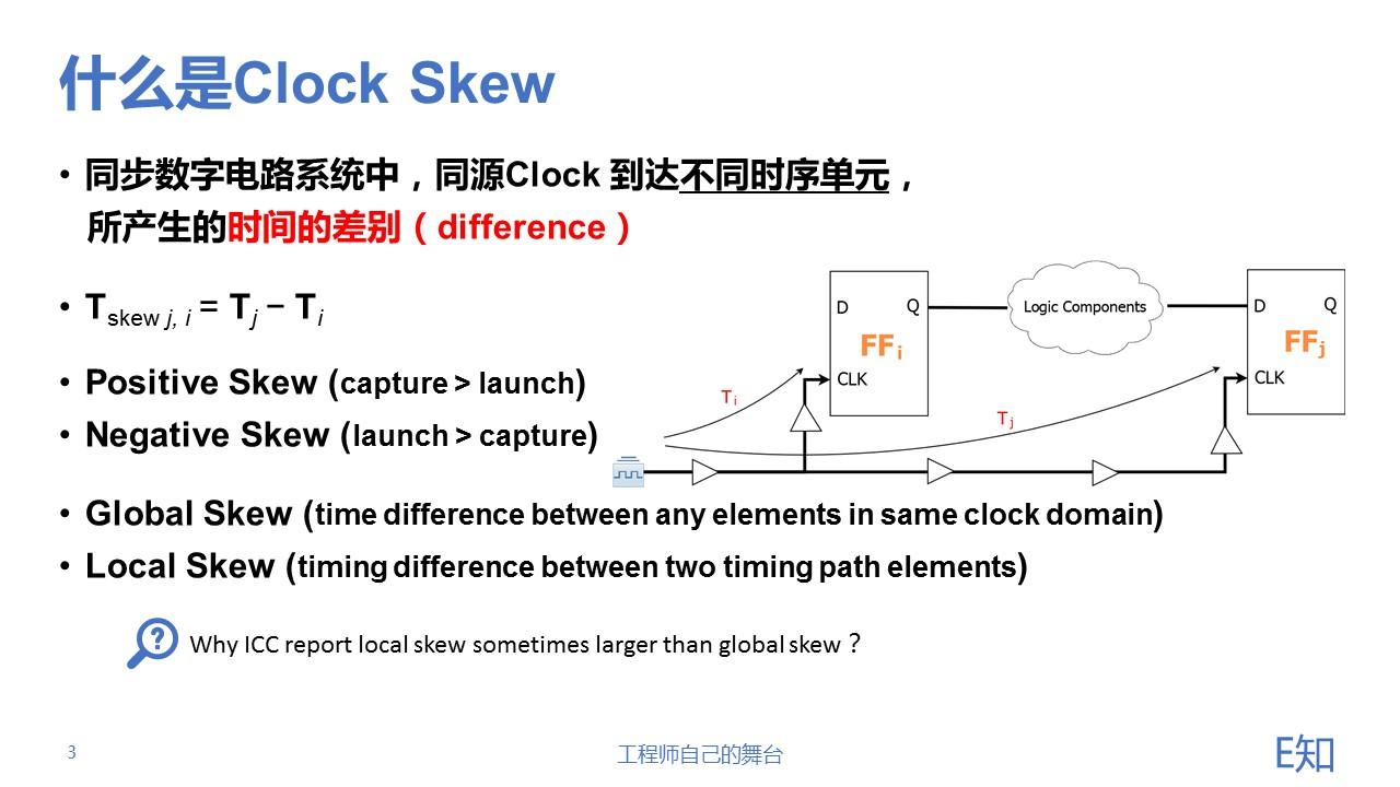 E知公开课又开课了！本期主题：深入浅出Clock Skew - 知乎