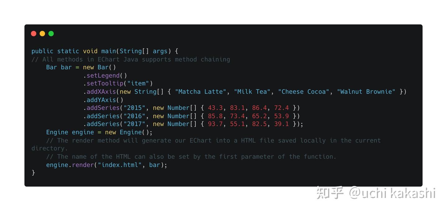 属于Java的数据可视化库 ECharts Java开源啦 - 知乎