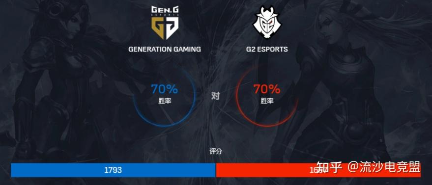 GEN对G2正赛首战，2023MSI季中冠军赛燃爆电竞盛宴！ - 知乎