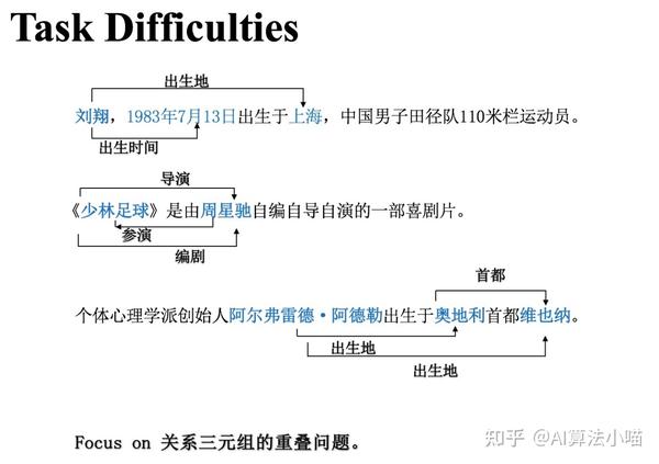 一文详解关系抽取模型 CasRel - 知乎