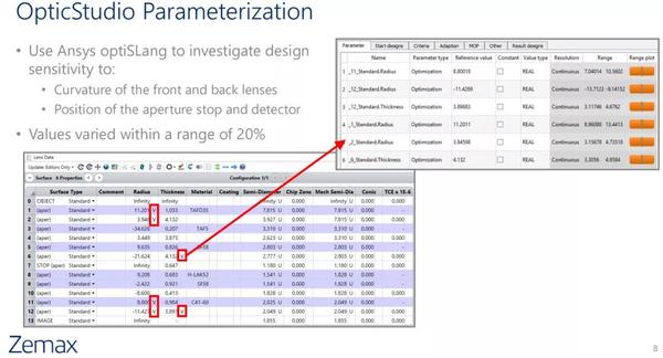 Ansys宣布收购Zemax，光学战略布局再度强化！ - 知乎