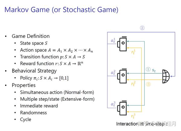 Game Theory Basics - 知乎