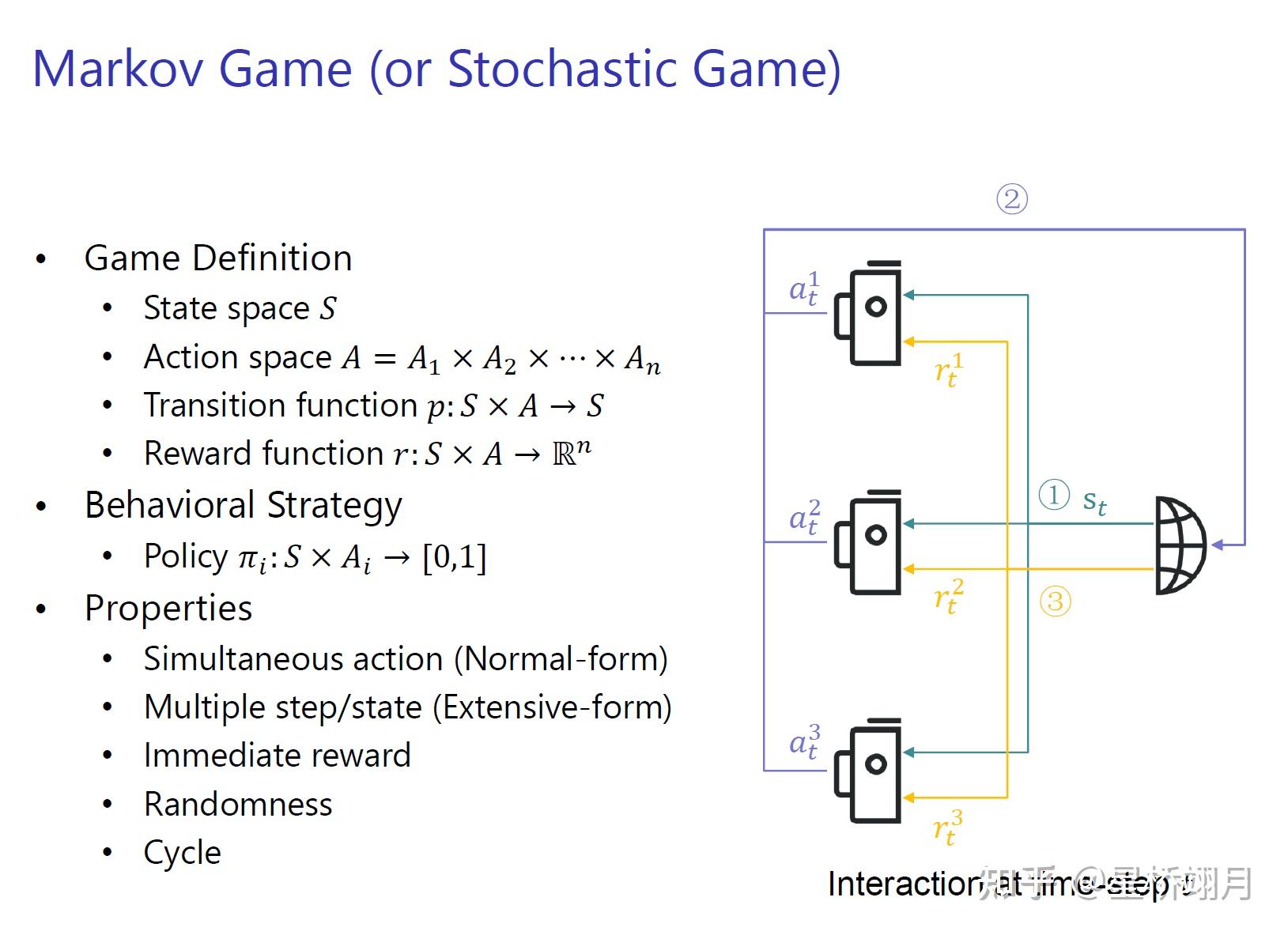 Game Theory Basics - 知乎