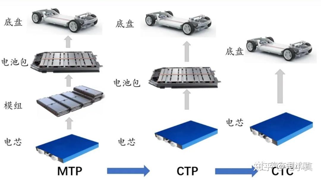 新能源汽车动力电池包结构优化设计概述 - 知乎