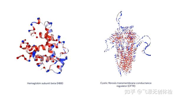DeepMind最新AI工具登 Science，AlphaMissense准确分类89%的「错义突变」 - 知乎