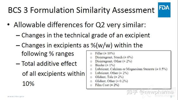 PPT译文 | 生物药剂学分类系统BCS 3类药物的生物豁免 - 知乎