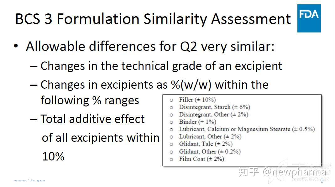 PPT译文 | 生物药剂学分类系统BCS 3类药物的生物豁免 - 知乎