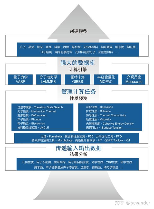 VASP、Lammps快速上手神器--MedeA软件 - 知乎