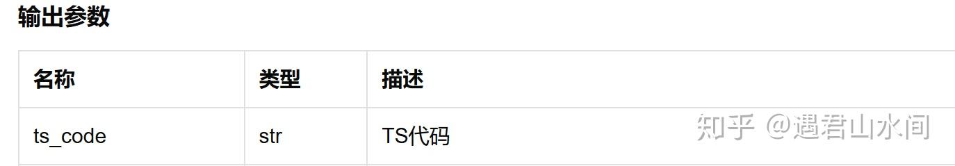 python量化交易神器tushare(1)——tushare初体验及pandas使用 - 知乎