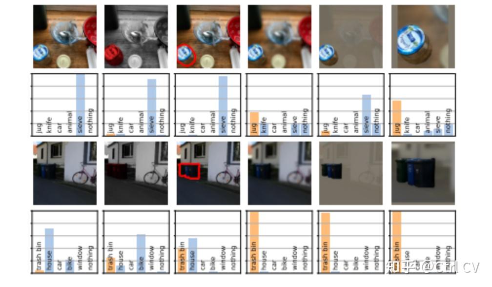 CLIPseg图像分割 - 知乎