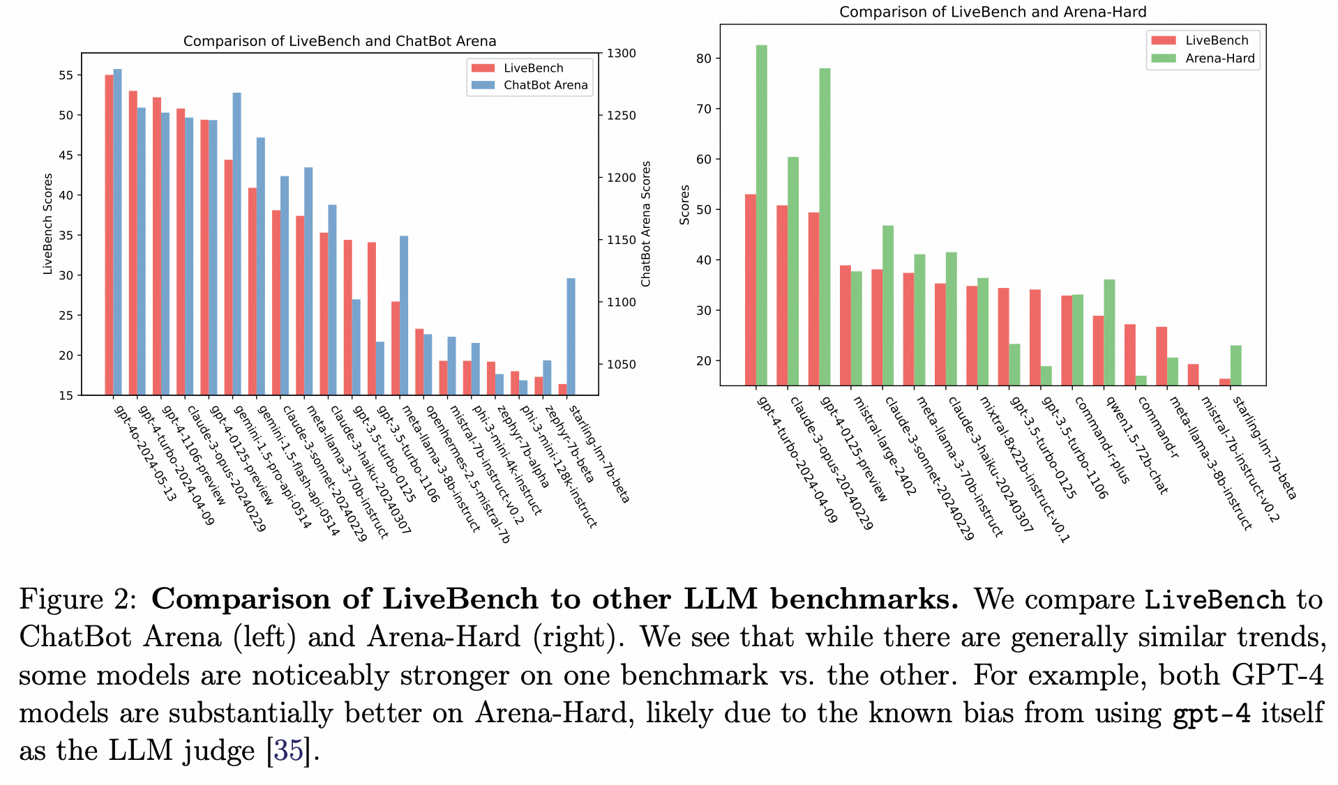 [大模型 20] 新评测集 LiveBench & CoverBench - 知乎