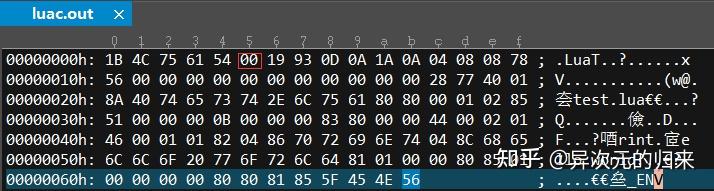 Lua源码分析（一）二进制块的加载 - 知乎