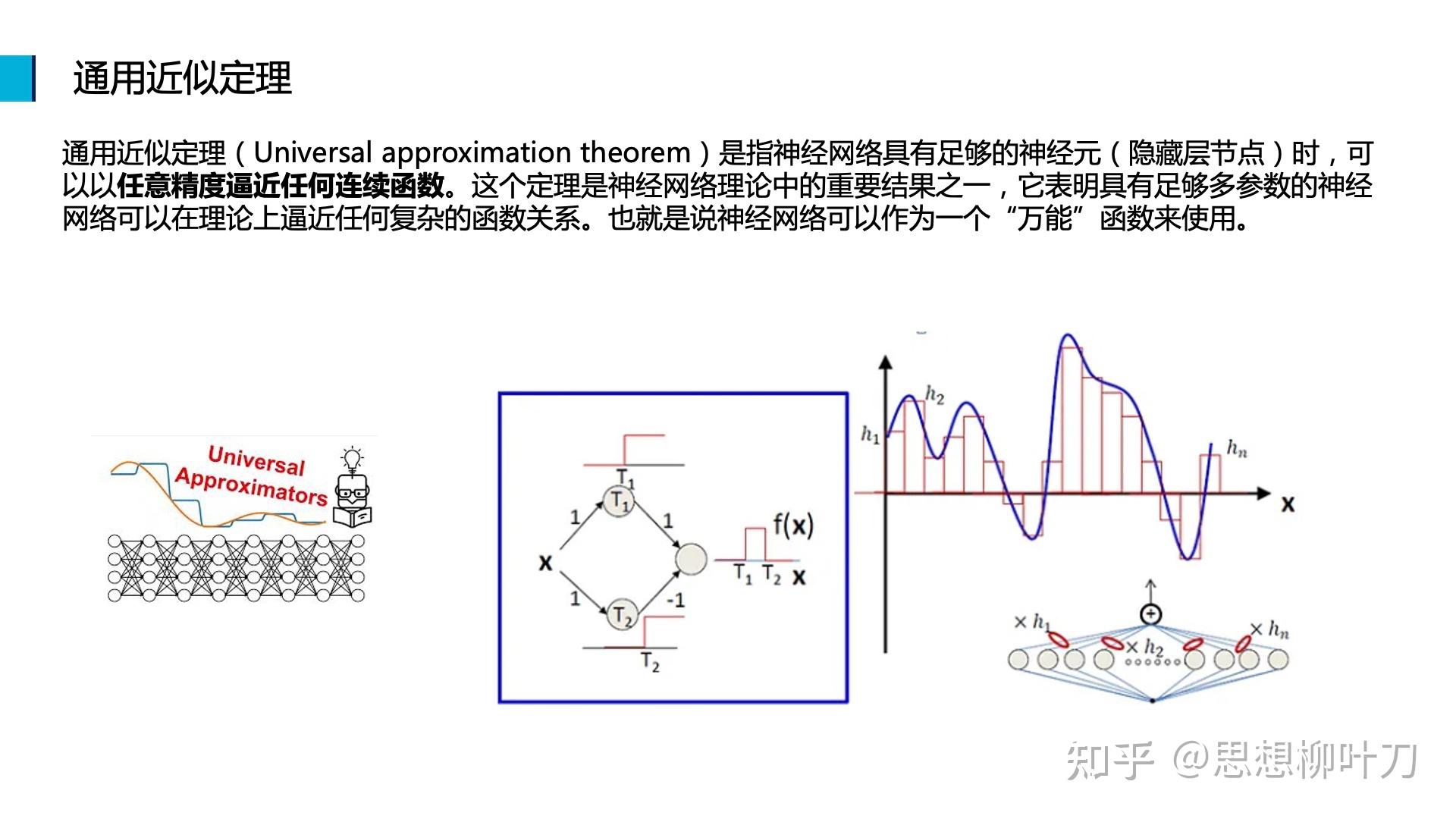 深度学习 - 前馈神经网络 - 知乎