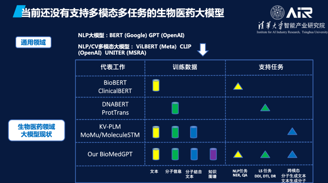 AIR学术｜开源轻量版BioMedGPT！聂再清：最终目标是生物医药领域基础大模型 - 知乎