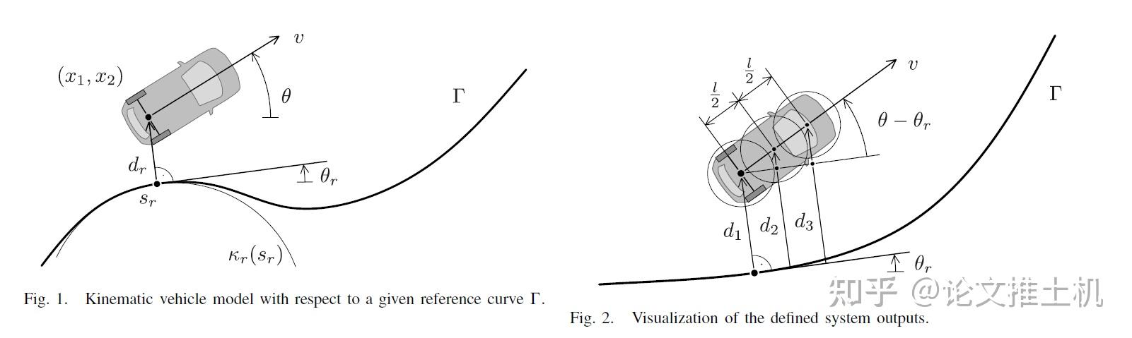 Lateral Vehicle Trajectory Optimization Using Constrained Linear Time-Varying MPC - 知乎