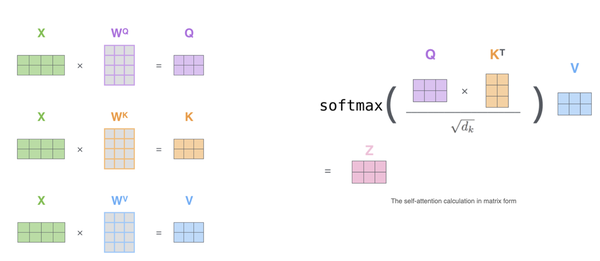 Transformer原理及Pytorch代码实现 - 知乎