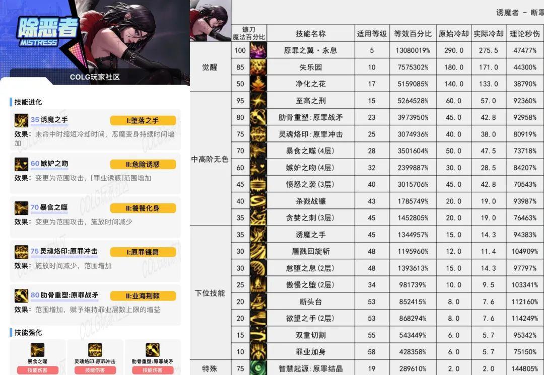 DNF：女圣职者VP抄作业！奶妈！巫女！四姨！异端！ - 知乎