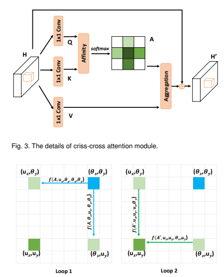cv中的注意力机制是个啥？一文带你了解 - 知乎