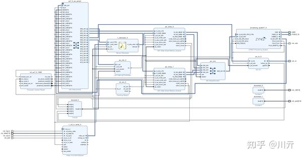 PYNQ-Z1使用总结-贰-自定义Overlay - 知乎