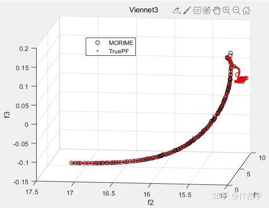 2024最新多目标优化算法：多目标雾凇优化算法MORIME（提供MATLAB代码） - 知乎