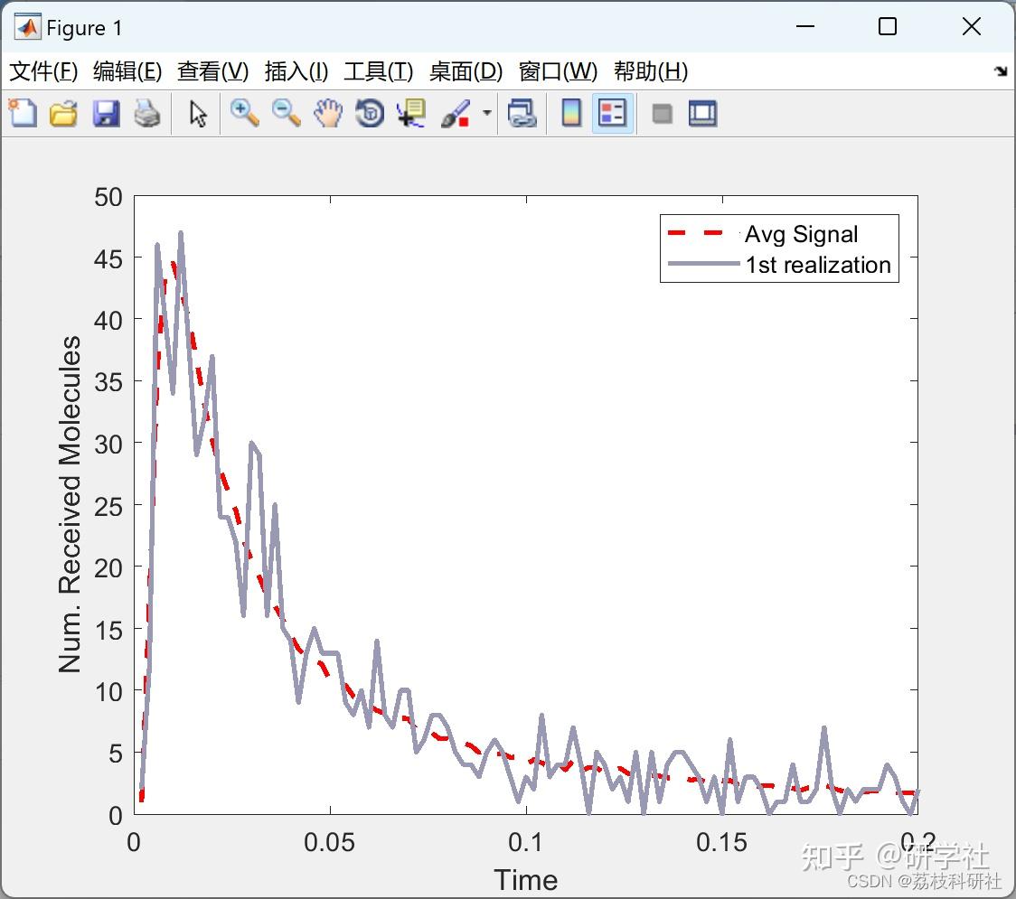 isi-matlab