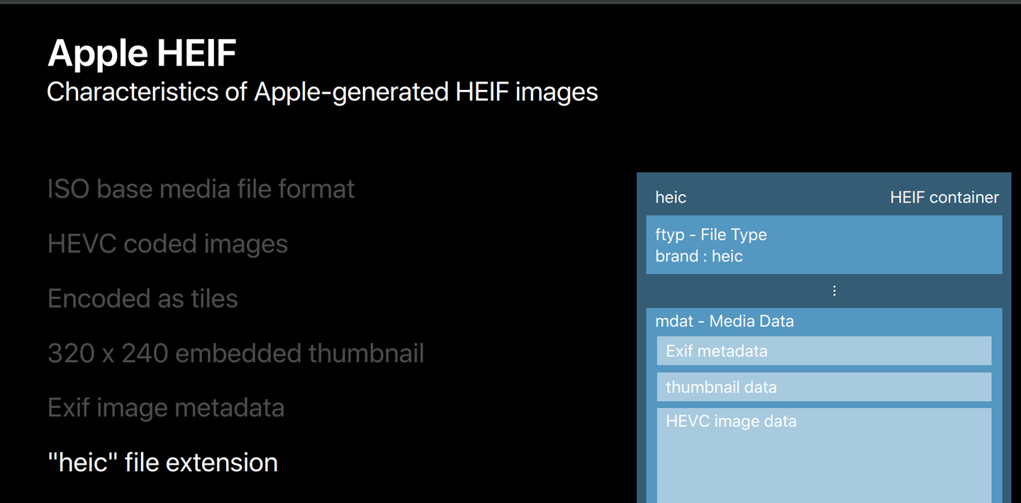 Apple HEIF 踩坑日志 - 知乎