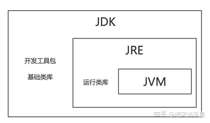 JDK和JRE的安装 - 知乎
