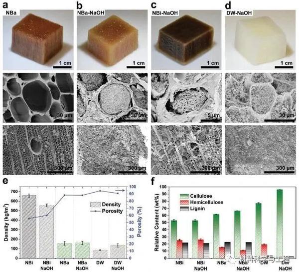 《AFM》：细胞壁纳米工程，促进木材水力发电！ - 知乎