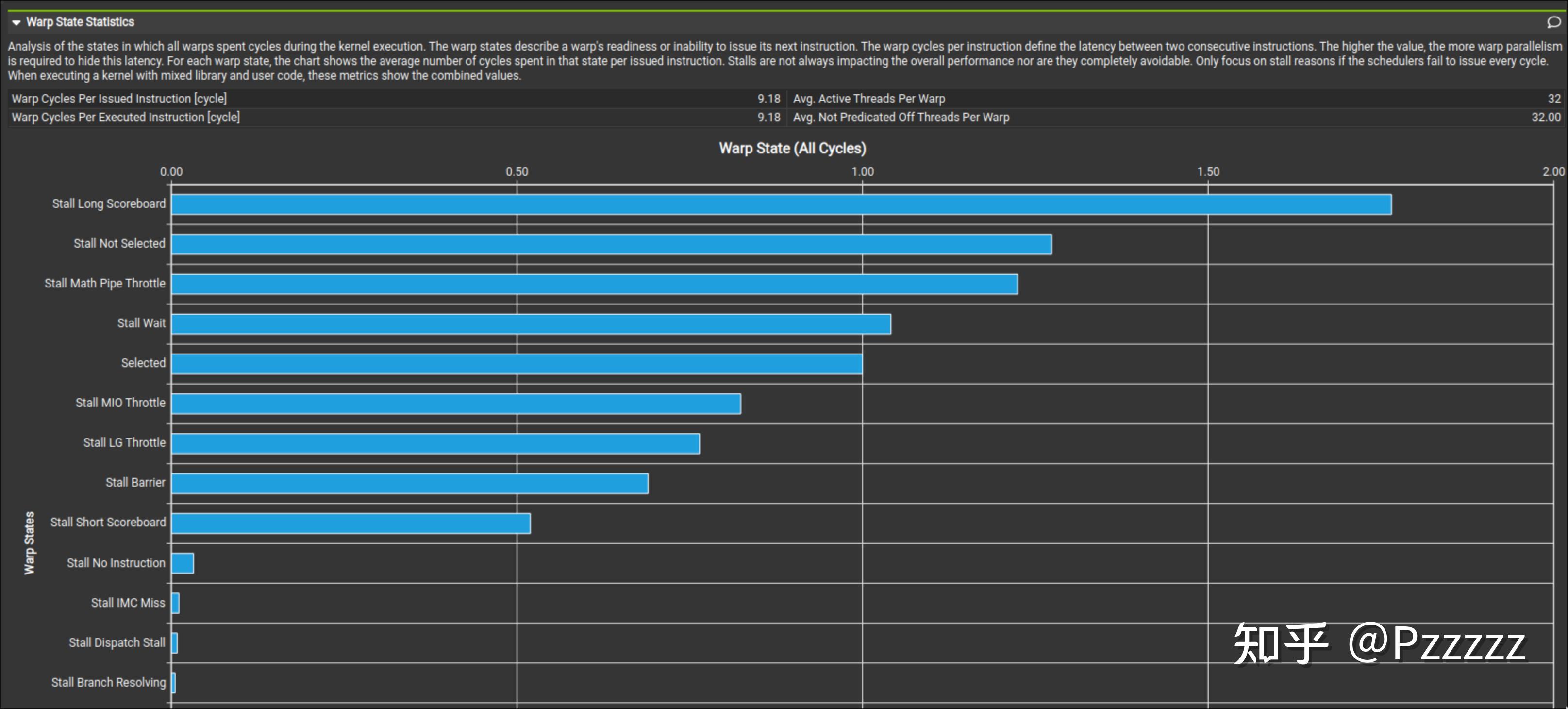 传统 CUDA GEMM 不完全指北 - 知乎