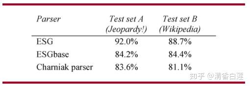 IBM Watson揭秘（二）：深度解析 - 知乎