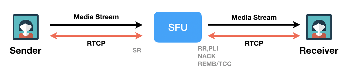 从入门到进阶｜如何基于WebRTC搭建一个视频会议 - 知乎