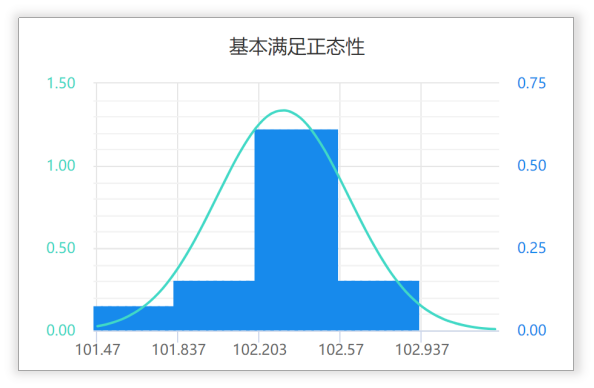 方差分析超实用总结 知乎