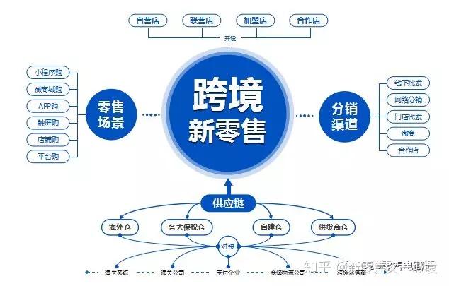 进口跨境企业全渠道O2O的运营思路及落地实施办法 - 知乎