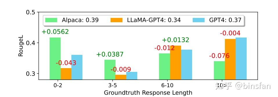 INSTRUCTION TUNING WITH GPT-4 使用GPT-4进行指令调整 - 知乎
