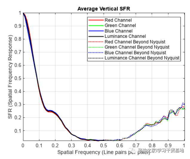 【程序】基于matlab在eSFR测试图表上评估图像质量指标 - 知乎