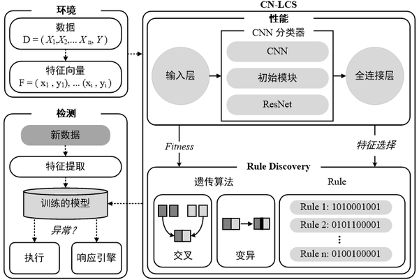 PHM算法论文合集 | 第四辑 深度学习模型 - 知乎